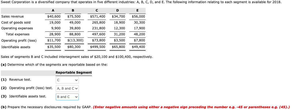 Solved Sweet Corporation is a diversified company that | Chegg.com