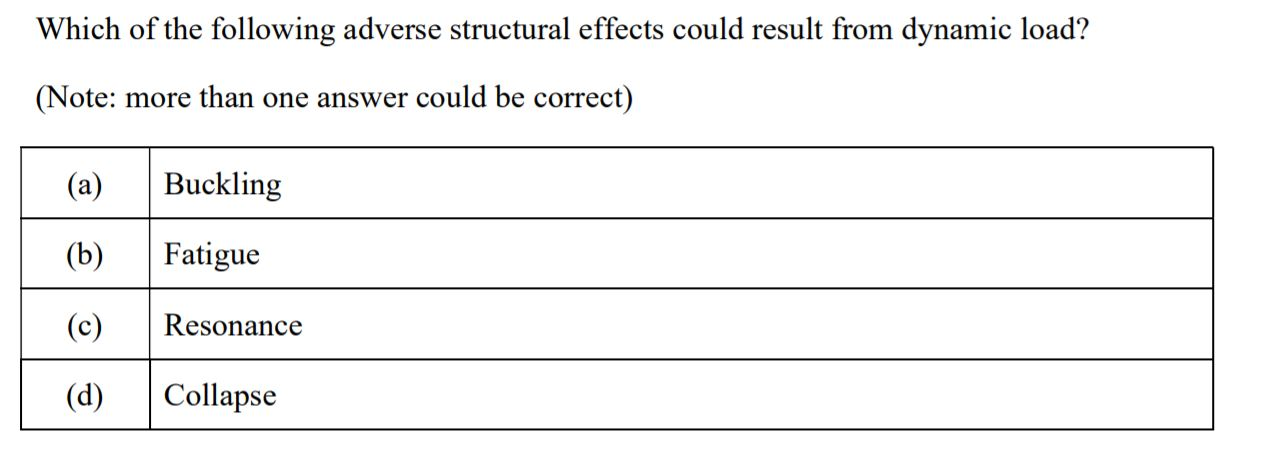 Solved Which of the following adverse structural effects | Chegg.com