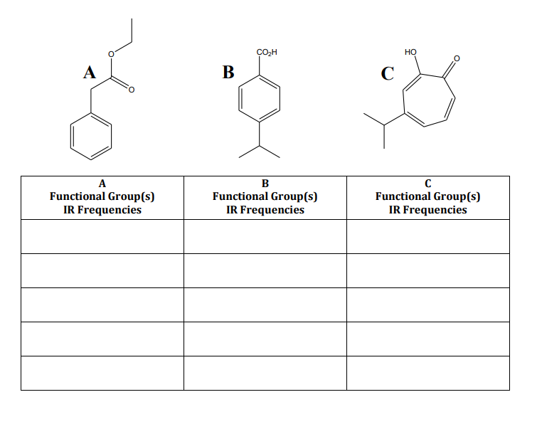 Solved COH HO Functional Group(s) IR Frequencies Functional | Chegg.com
