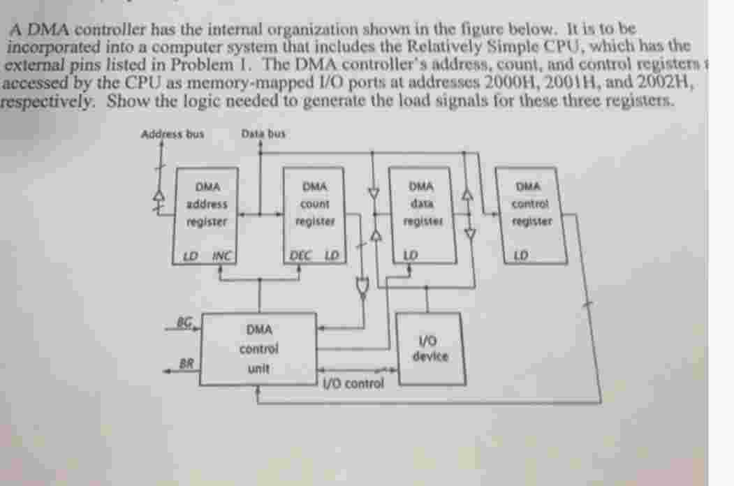 Solved A DMA controller has the internal organization shown | Chegg.com