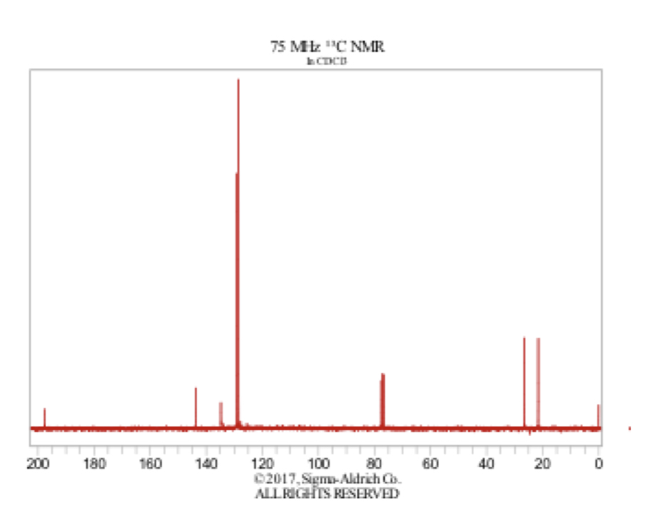 Solved 7. These IR, 1H NMR, and 13C NMR spectra are most | Chegg.com