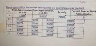 Solved Find the exact solution of the given initial value | Chegg.com
