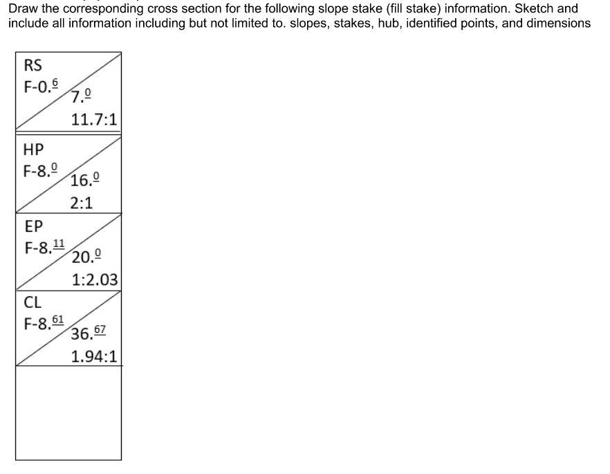Solved Draw the corresponding cross section for the | Chegg.com