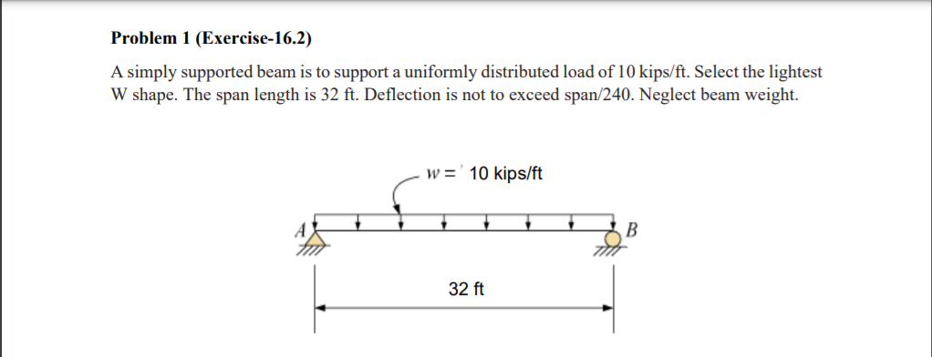 Solved A simply supported beam is to support a uniformly | Chegg.com