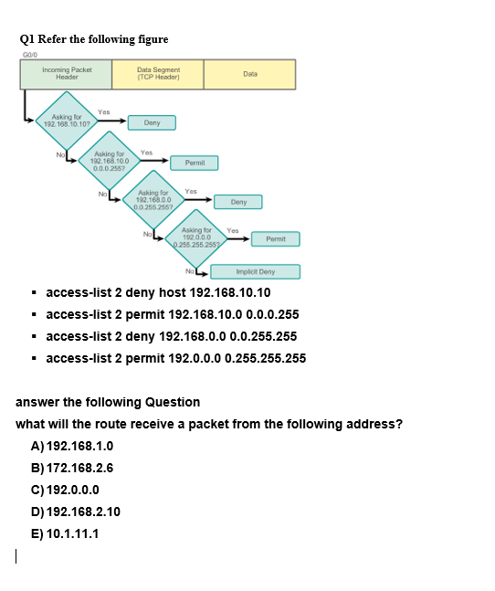 Solved Q1 Refer the following figure - access-list 2 deny | Chegg.com