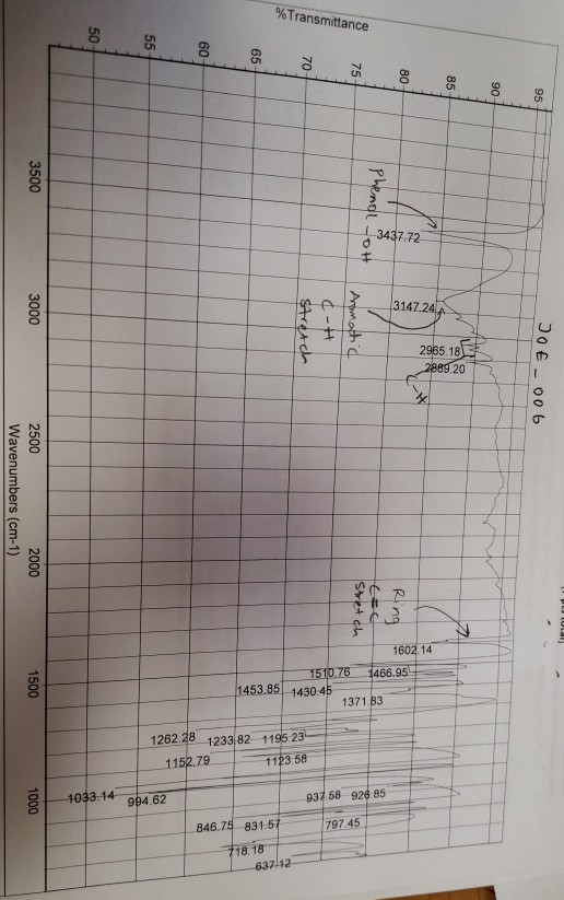Solved annotate the infrared spectra of vanillyl alcohol. | Chegg.com