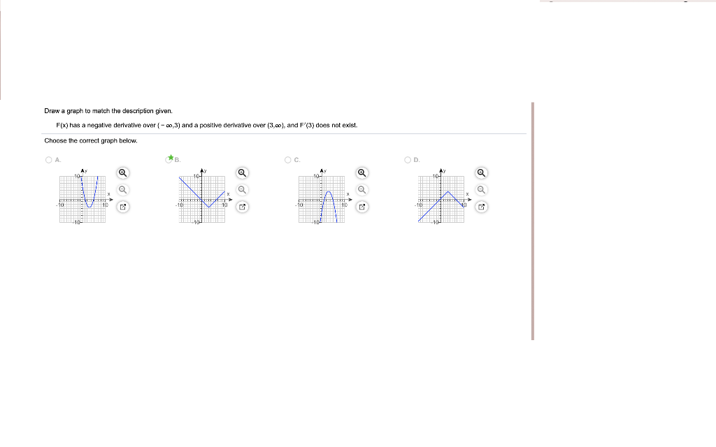 Solved Draw A Graph To Match The Description Given F X Has