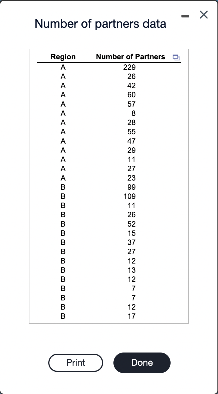 Solved Number of partners dataA particular magazine | Chegg.com