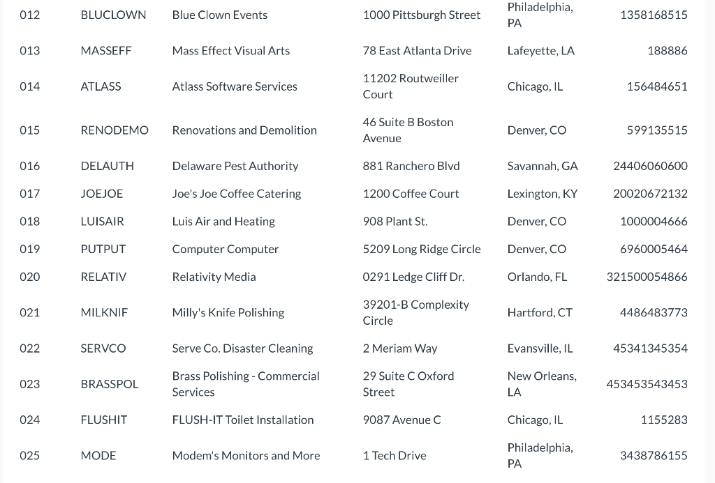 Solved You are a forensic accountant for a public accounting | Chegg.com