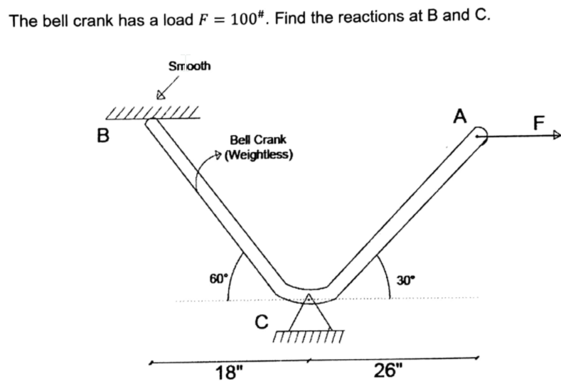 Solved The bell crank has a load F = 100*. Find the | Chegg.com