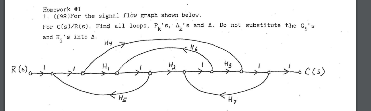 Solved Homework #1 1. (f98)For the signal flow graph shown | Chegg.com