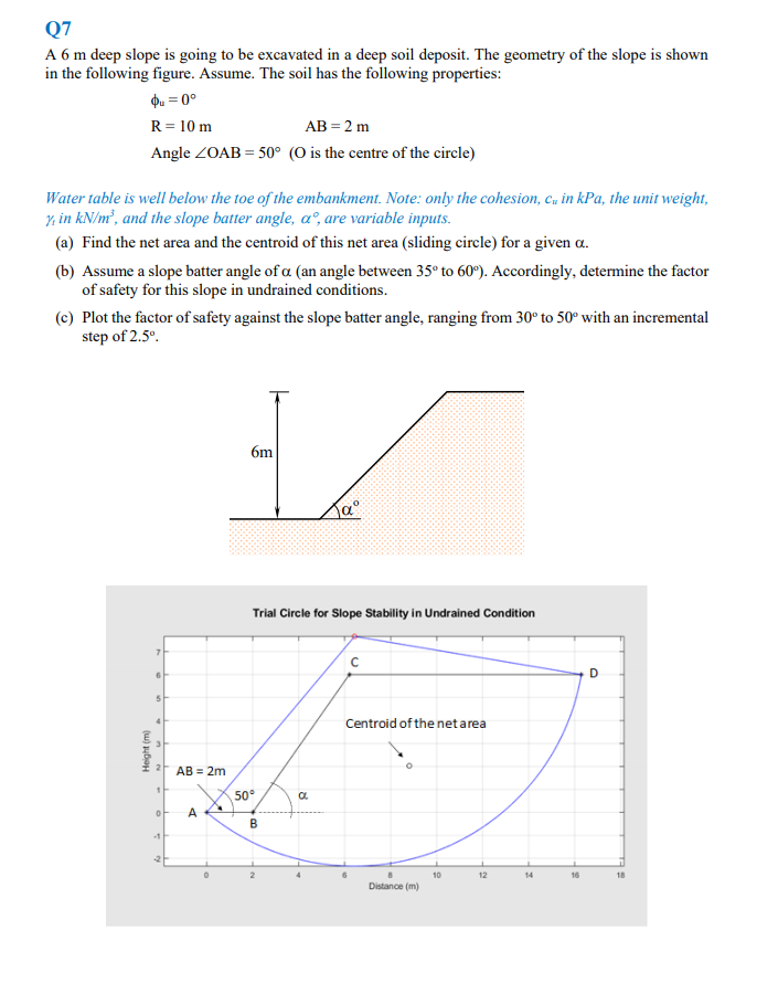 Solved Q7 A 6 m deep slope is going to be excavated in a | Chegg.com