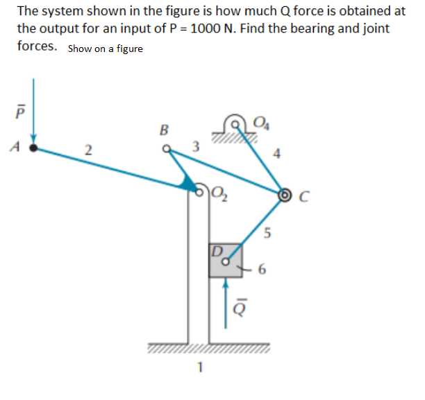 Solved The system shown in the figure is how much Q force is | Chegg.com
