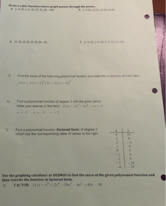 Solved Write a cubic function whose graph passes through the | Chegg.com
