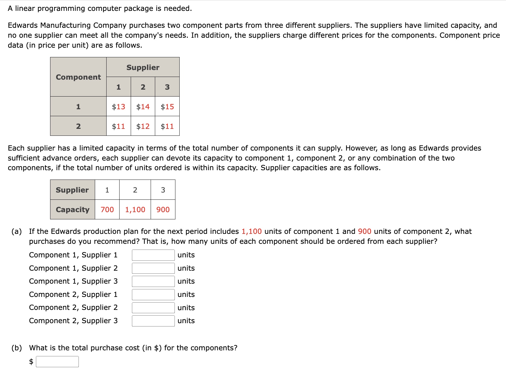 Solved A linear programming computer package is needed. | Chegg.com