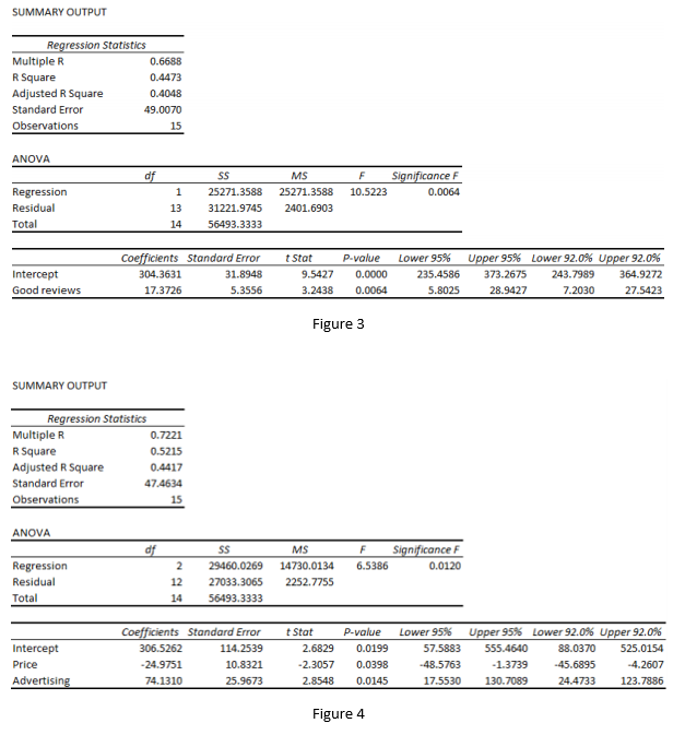 Solved SUMMARY OUTPUT Regression Statistics Multiple R | Chegg.com