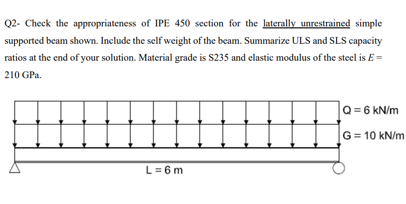 Solved Q2- Check the appropriateness of IPE 450 section for | Chegg.com