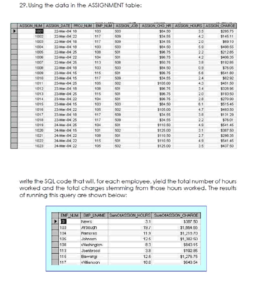 Solved Instruction in the image below: Use data in the | Chegg.com