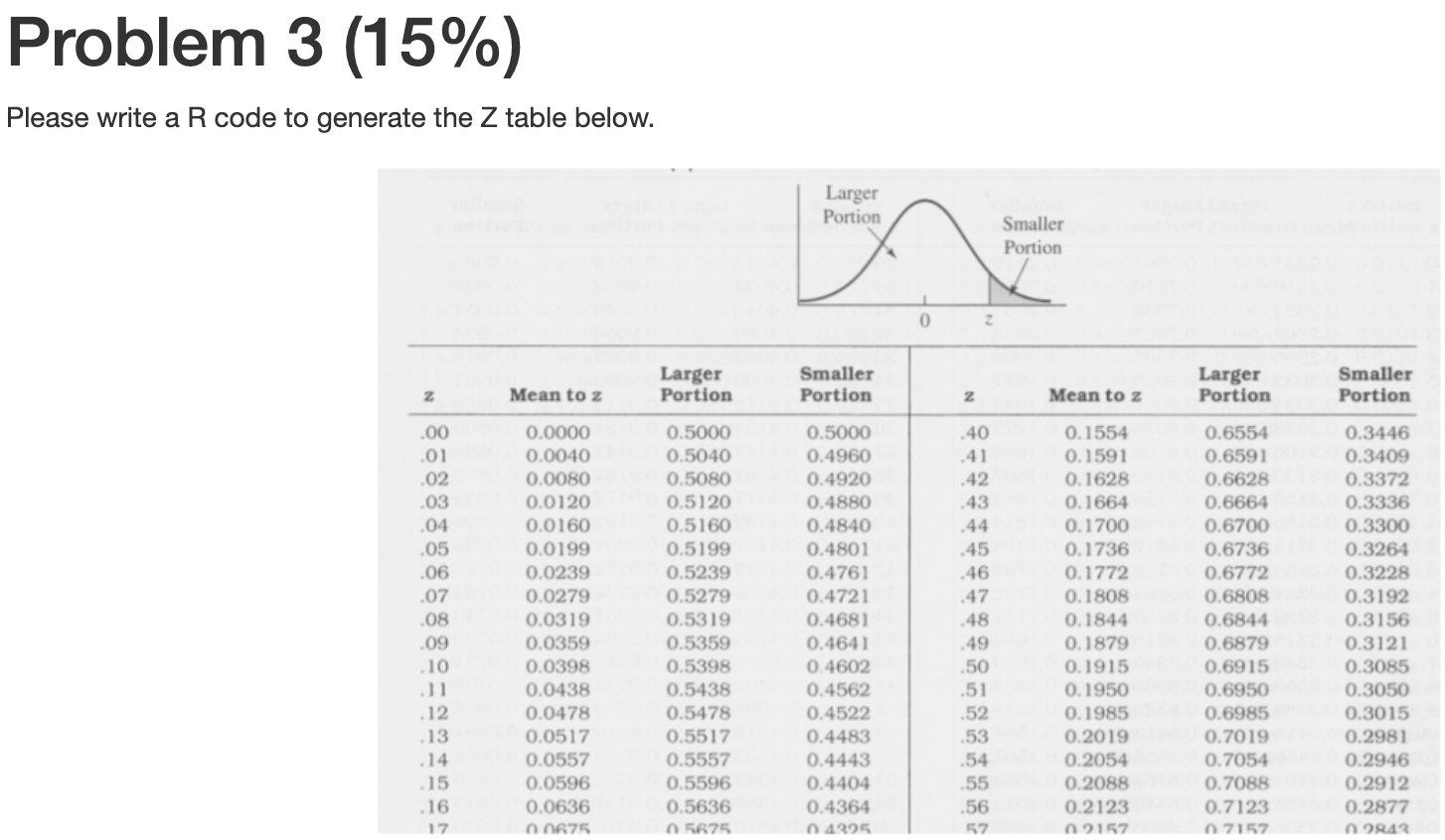 Solved Problem 3 (15%) Please write a R code to generate the | Chegg.com
