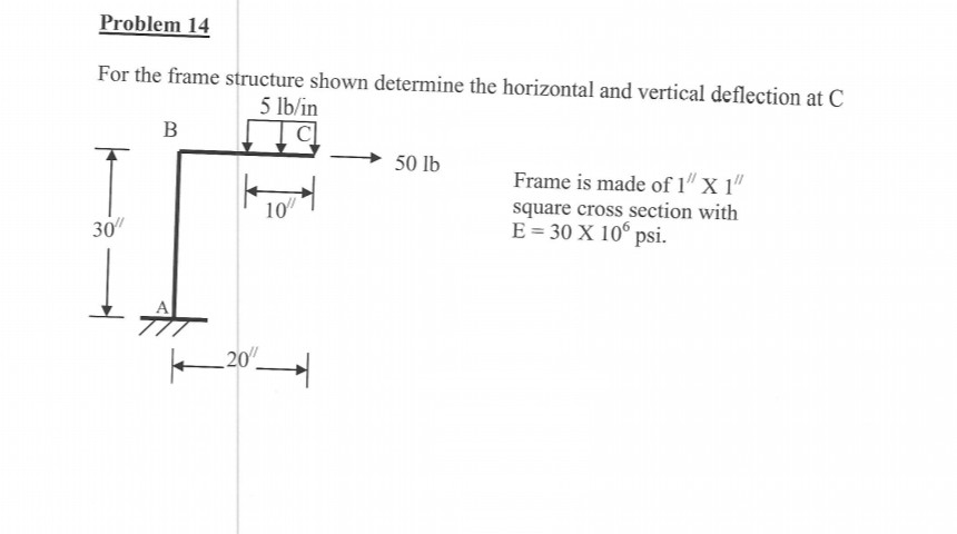 Solved Problem 14 For the frame structure shown determine | Chegg.com