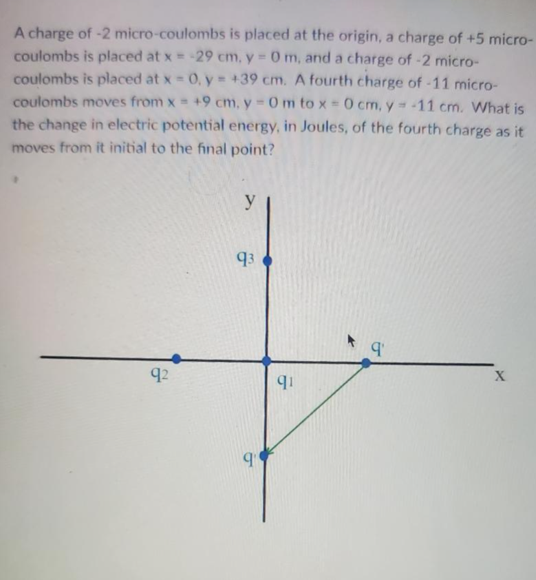 Solved A charge of -2 micro-coulombs is placed at the | Chegg.com