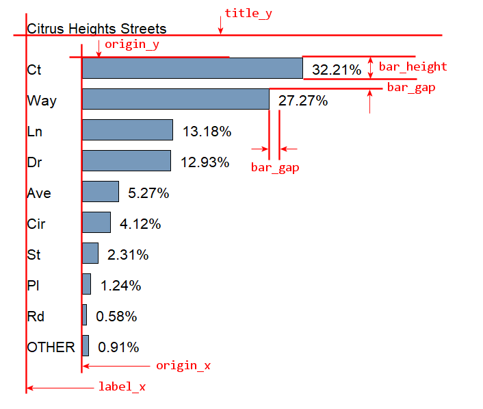in python. please how can solve this one? generate a | Chegg.com