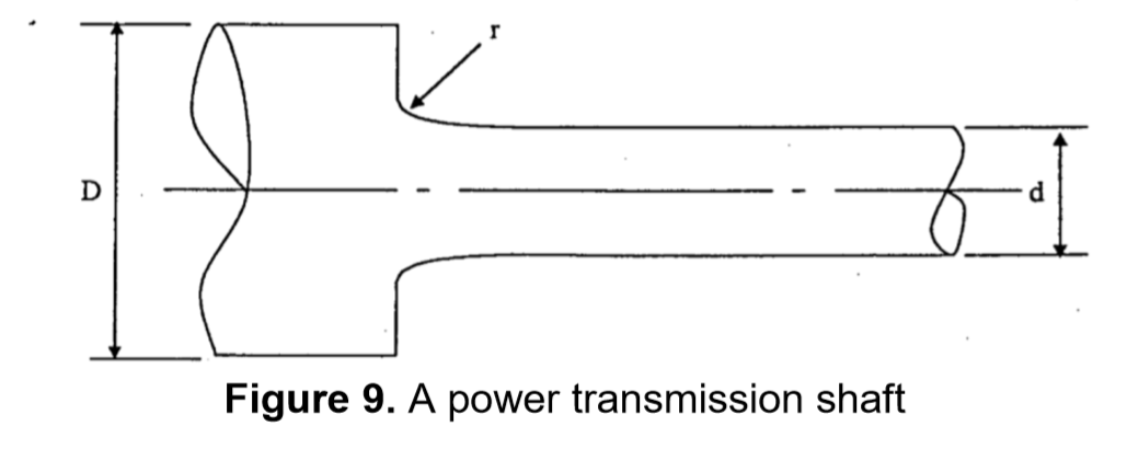 a) A high strength steel power transmission shaft | Chegg.com
