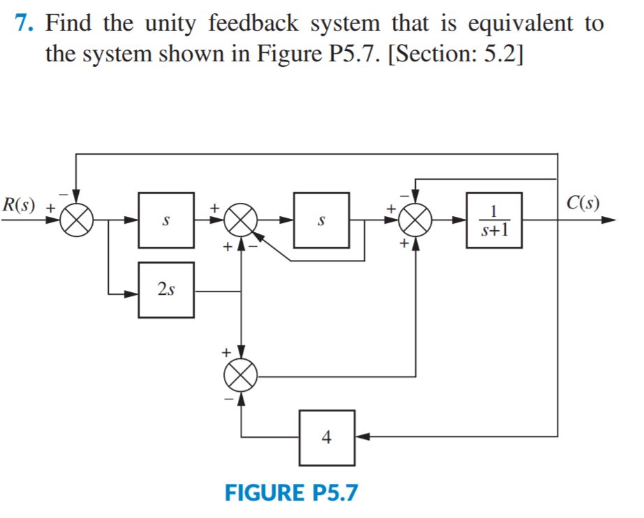 Solved 7. Find the unity feedback system that is equivalent | Chegg.com