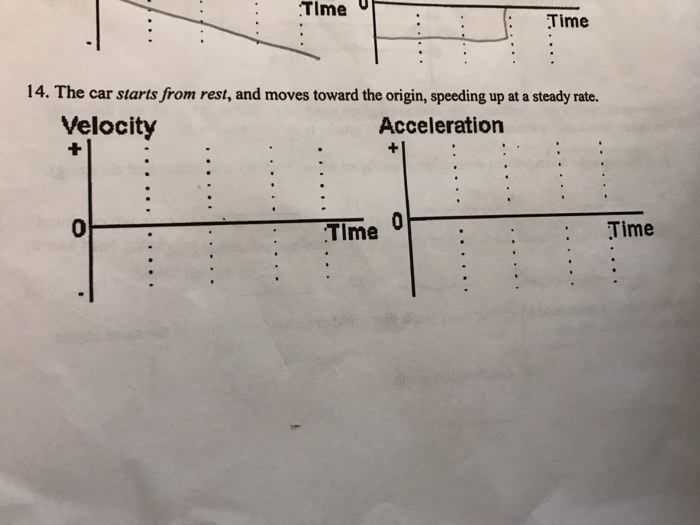 Solved The car starts from rest and moves toward the origin | Chegg.com
