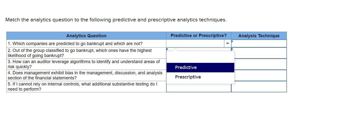 Solved Match the analytics question to the following | Chegg.com