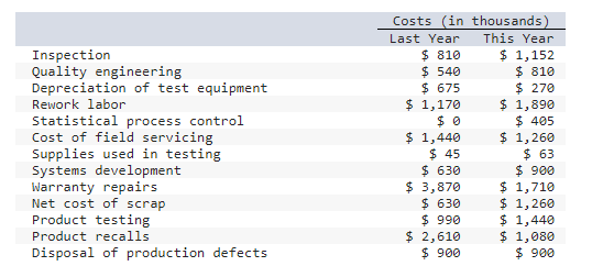 Solved In response to intense foreign competition, Florex | Chegg.com