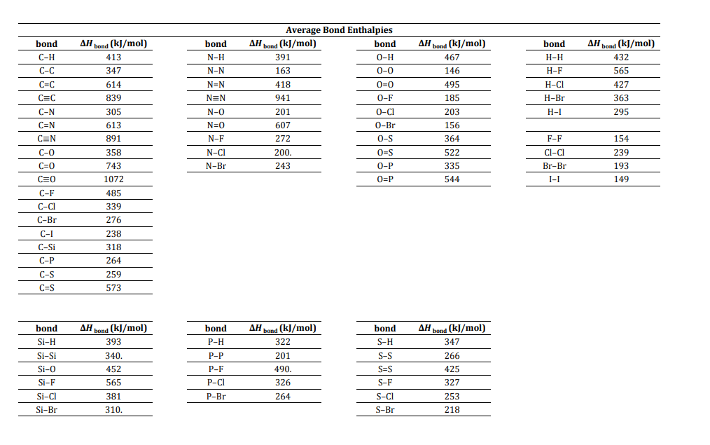 Solved Using the bond enthalpies in the Average Bond | Chegg.com