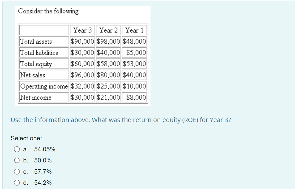 Solved Consider the following: Use the information above. | Chegg.com