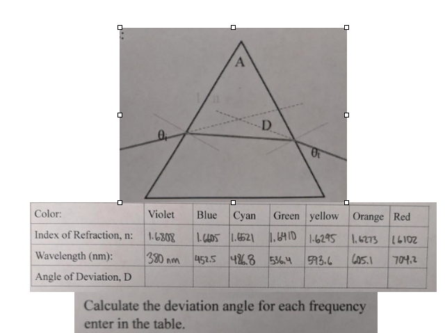 Solved Calculate the deviation angle for each frequency | Chegg.com