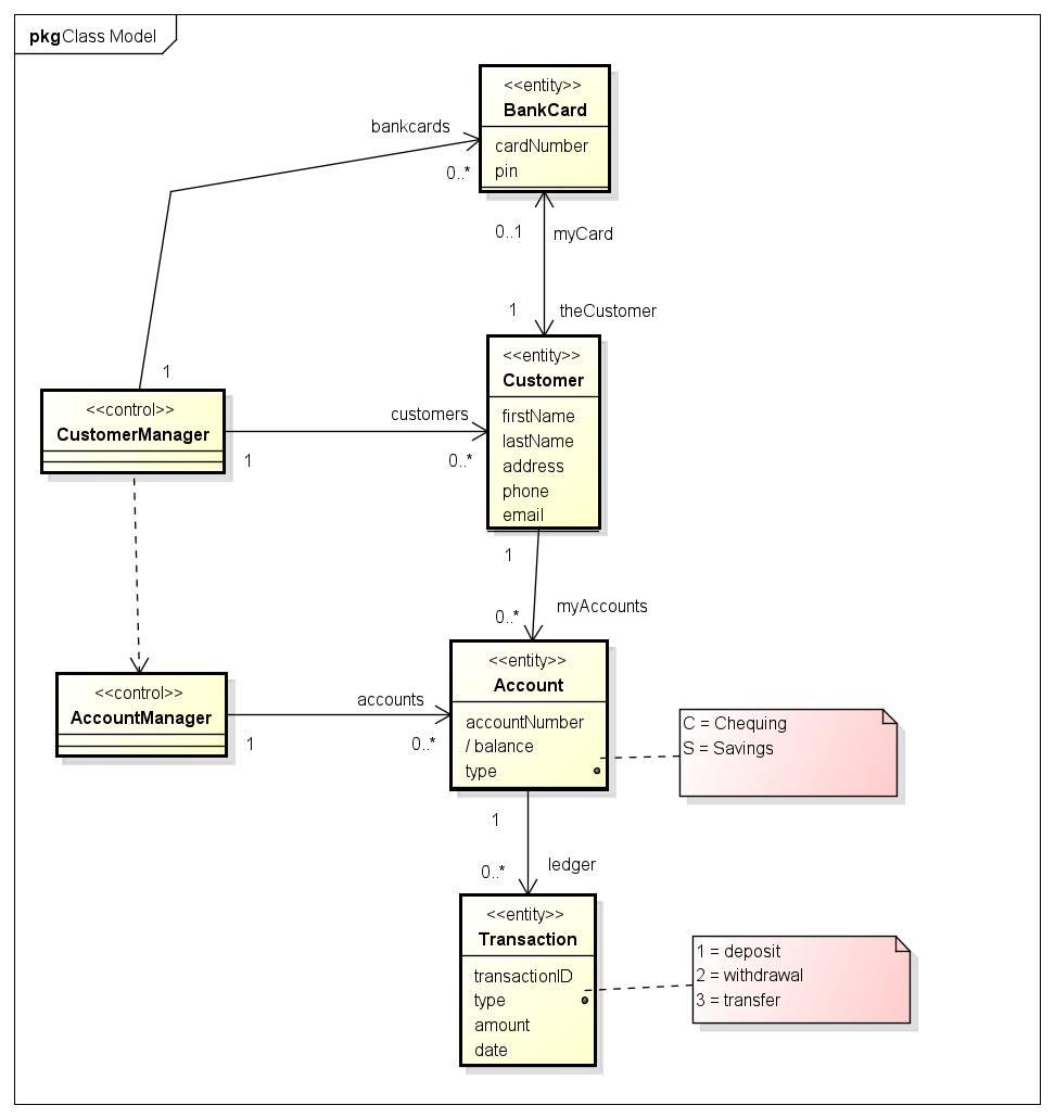 For the Open Account diagram, please do the | Chegg.com