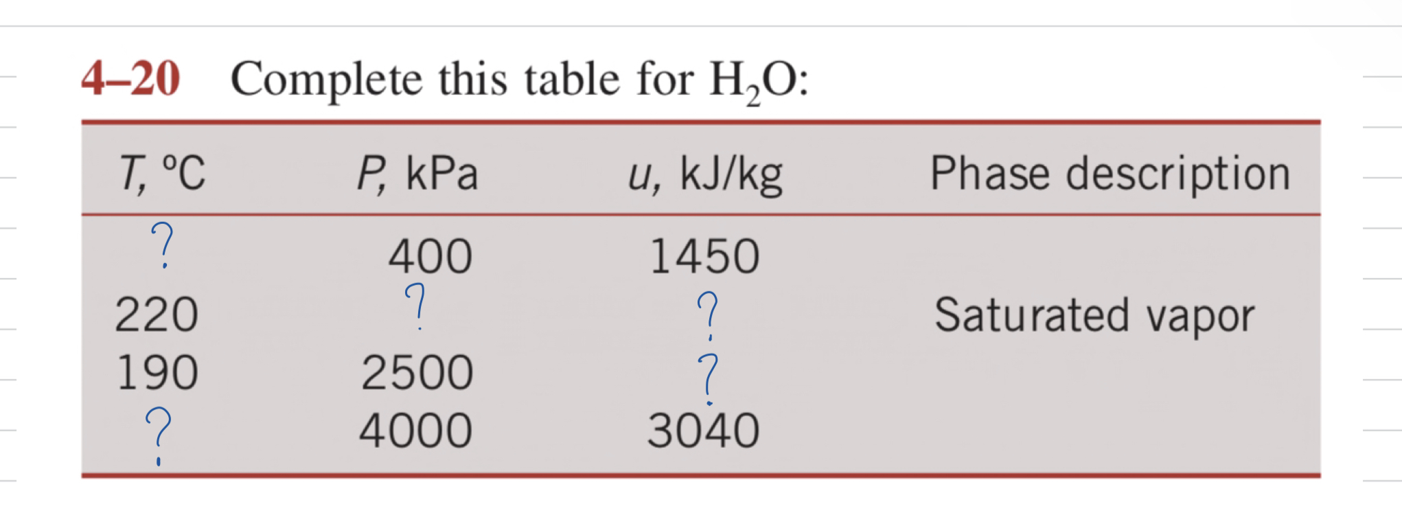 Solved 4-20 Complete this table for H2O : | Chegg.com