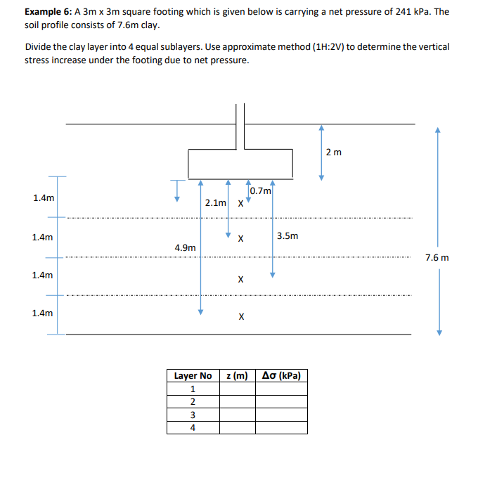 Solved Example 6: A 3m x 3m square footing which is given | Chegg.com