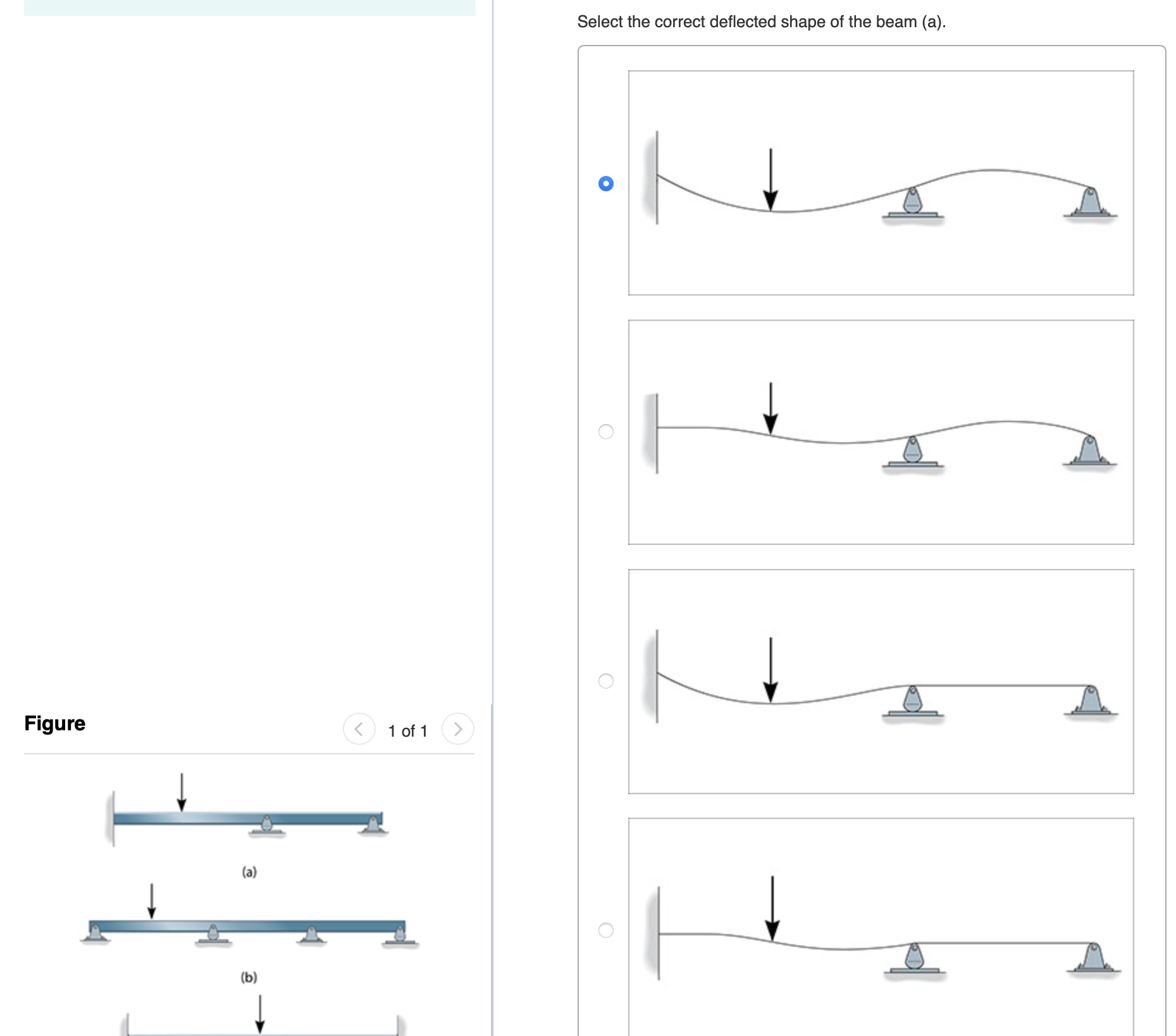 Solved Select the correct deflected shape of the beam | Chegg.com