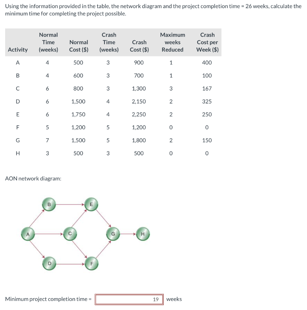 Solved Using the information provided in the table, the | Chegg.com