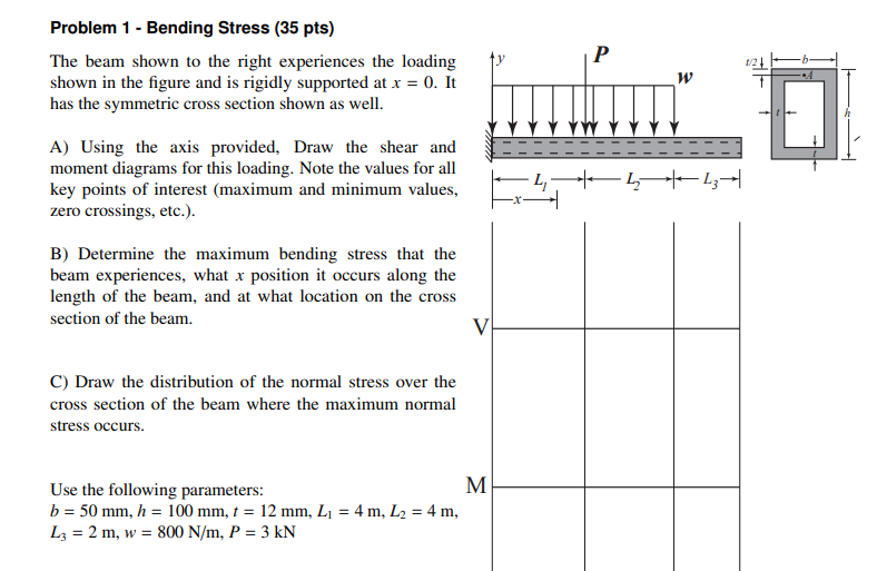 Solved Problem 1 - Bending Stress (35 pts) The beam shown to | Chegg.com