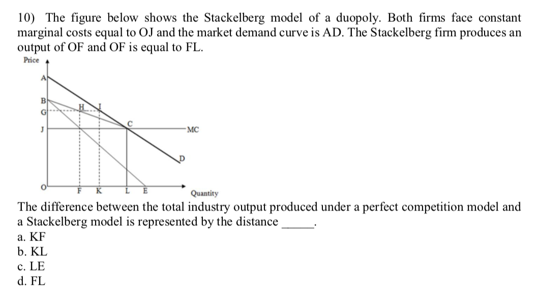 Solved 10) The figure below shows the Stackelberg model of a | Chegg.com