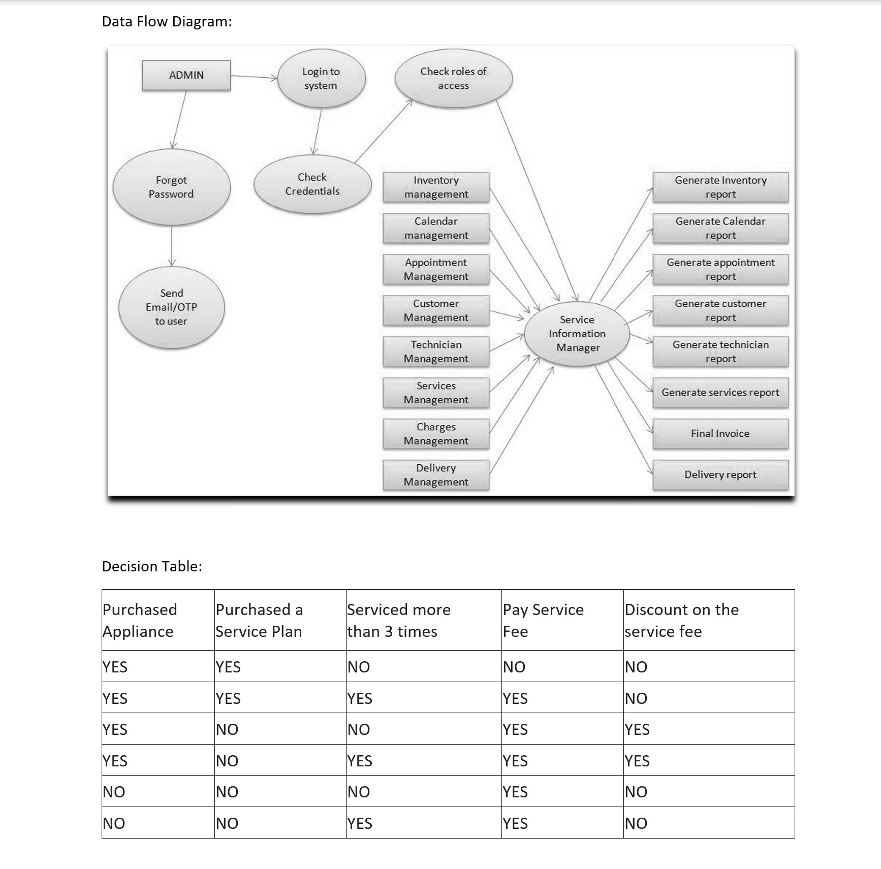 Solved SYSTEMS ANALYSIS AND DESIGNThanks for the great | Chegg.com