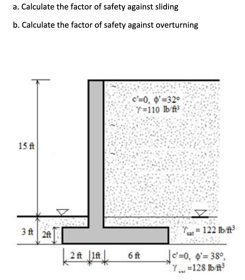 Solved a. Calculate the factor of safety against sliding b. | Chegg.com