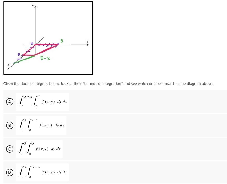 Solved 5 5 hrony 5-x Given the double integrals below, look | Chegg.com