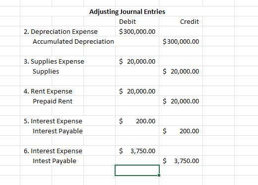 Solved Needed Adjustments 1. Prescott’s fiscal year end is | Chegg.com
