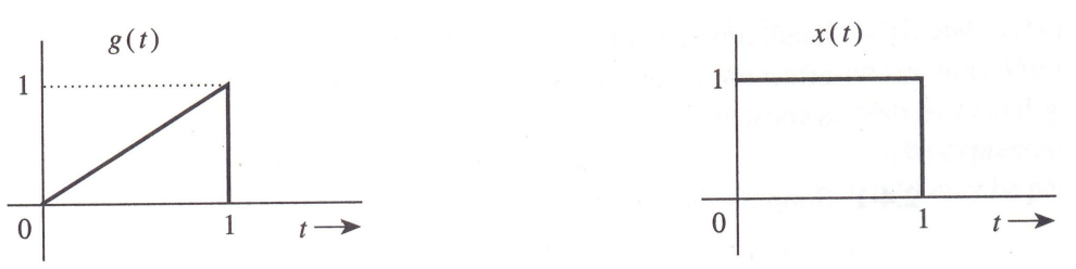 Solved For the signal g(t) and x(t) shown in the following | Chegg.com