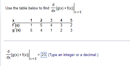 Solved Use the table below to find dxd[g(x)+f(x)]∣∣x=5. | Chegg.com