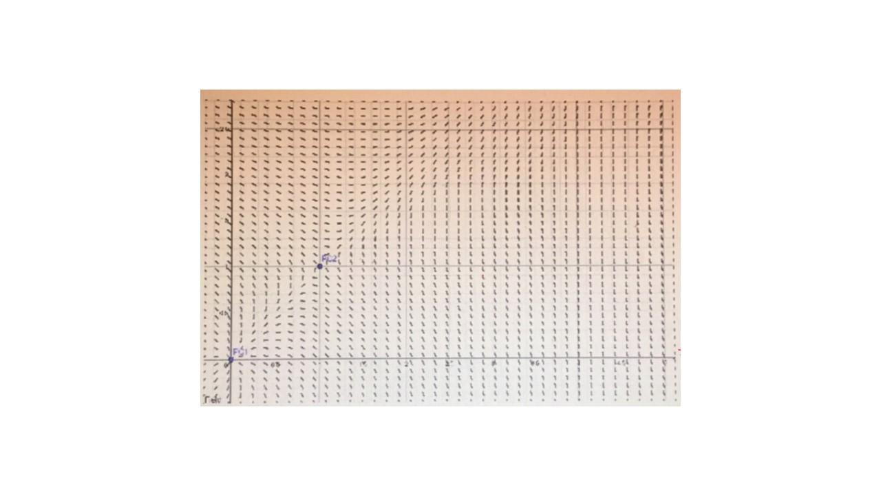 Solved In The Following Exercise A Graph Is Given That