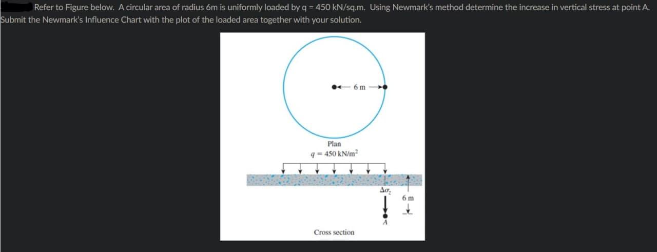 Solved Refer to Figure below. A circular area of radius 6m | Chegg.com