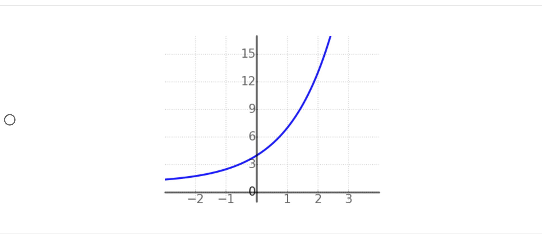 Solved Question Which of the following shows the graph of | Chegg.com